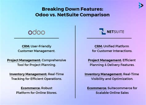 Odoo Vs NetSuite Choosing Right ERP Solution For Your Business