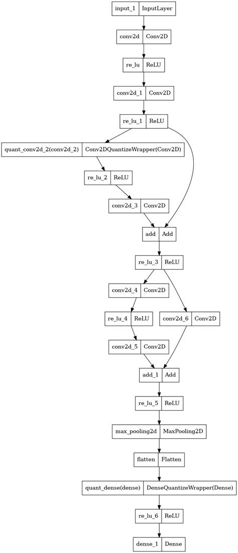 Tensorflow X Quantization Toolkit Documentation