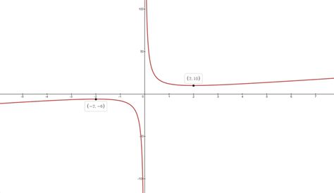 Determine Intervals Of Increase And Decrease And Intervals O Quizlet