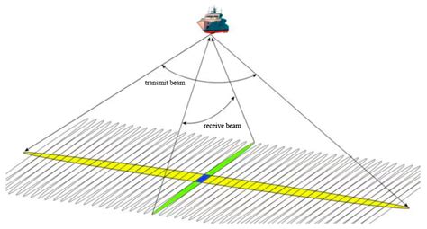 Research On Bathymetric Inversion Capability Of Different Multispectral Remote Sensing Images In