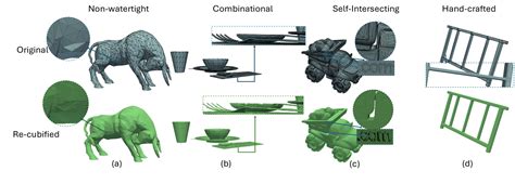 Differentiable Voxelization And Mesh Morphing Ai Research Paper Details