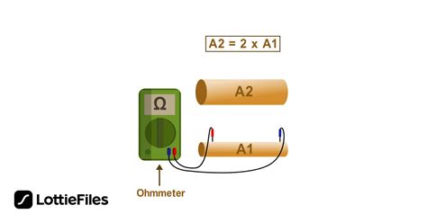 Free The Cross Sectional Area Affect On Resistance Question