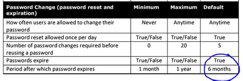 New Password Policy Sap Concur Community