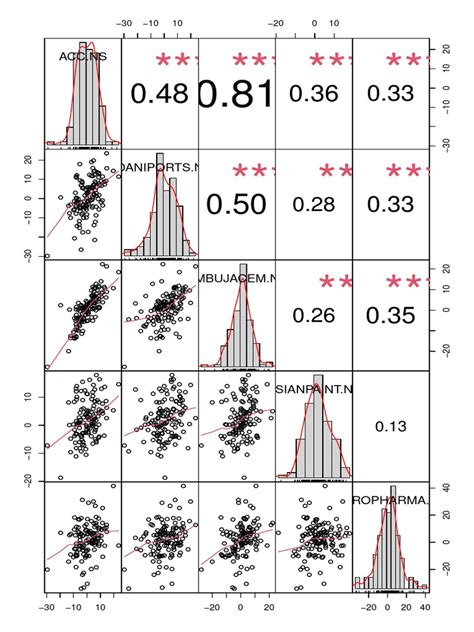 Rplot Pdf