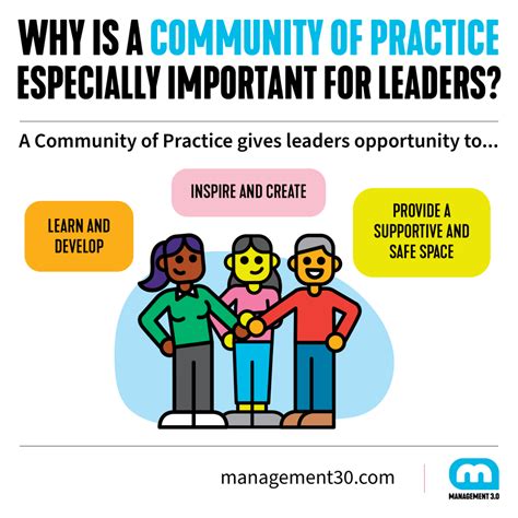 Communities Of Practice Implementation Guide Jyzxlk