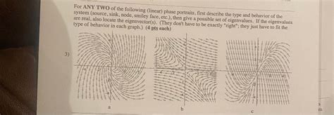Solved For ANY TWO Of The Following Linear Phase Chegg