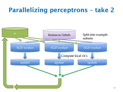 Parallel Perceptrons And Iterative Parameter Mixing Ppt Download