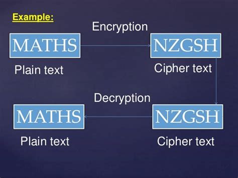 Cryptology