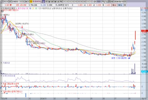 코로나 엠폭스 관련주 12종목