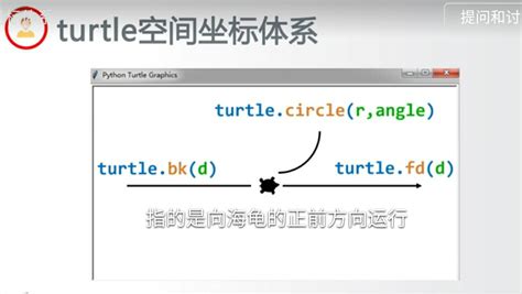 Turtle库笔记 走看看