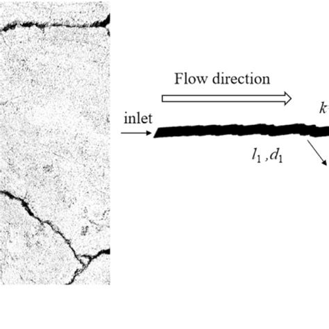 Schematic Diagram Of Three Dimensional Fracture Networks Model