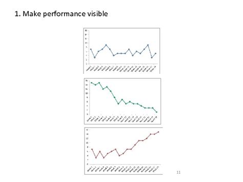 Statistical Process Control Spc And Shewhart Charts Qa