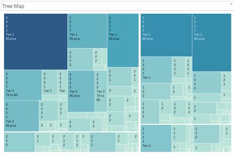 Solved What Conclusions Can You Make Based On The Treemap