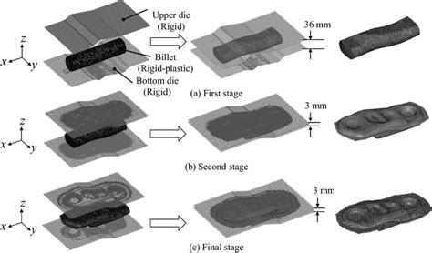 numerical simulation model in multi stage hot forging download