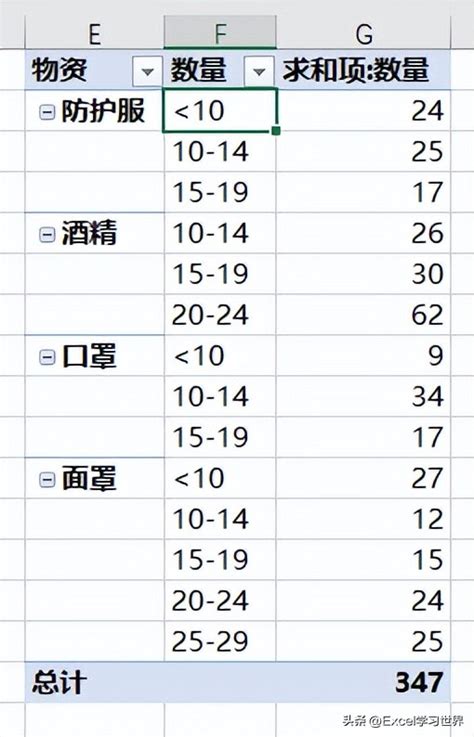 一个庞大的 Excel 表，老板要统计每个区间的数量，这班还能上吗？ 正数办公