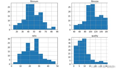 Python 利用 Tkinter 预测电影票房数据预处理 模型训练 测试 评估 电影票房预测回归模型aceryt的技术博客51cto博客
