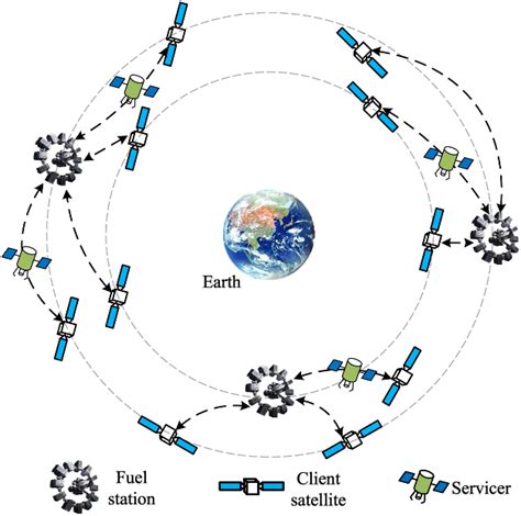 Figure 1 From Optimal Orbit Design And Mission Scheduling For Sun