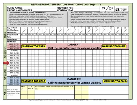 Blank Temperature Monitoring Log Template Sample Wssufoundation