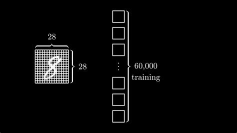 Mnist Dataset Youtube