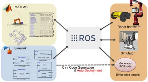 【水下机器人】6自由度欠驱动自主水下机器人的反馈线性化仿真研究（matlab代码实现）水下扰动仿真 Csdn博客