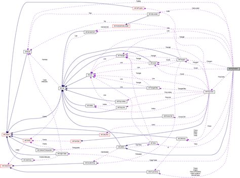 Vtk Vtkpolyhedron Class Reference