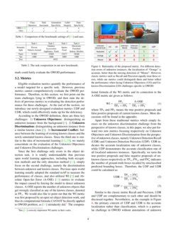 Revisiting Open World Object Detection DeepAI