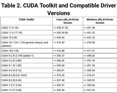 Windows 10 Installing Cuda Toolkit 11 When Your Computer Cuda Version