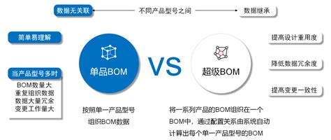 星顺科技 制造业数字化咨询服务机构 Bom体系咨询服务 成功案例 星顺科技 数字化转型、企业架构（ea）规划、数据治理、企业运营管理 数字