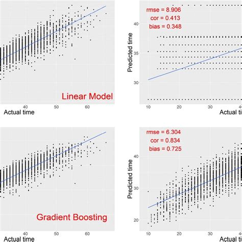 Tri Level Protection Interdiction Restoration Framework Download