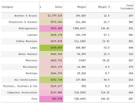 30 Elegant Table Designs For Microsoft Power BI
