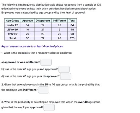 Solved The Following Joint Frequency Distribution Table