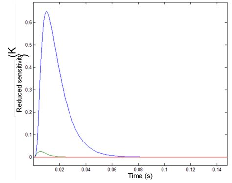 Figure 1 From A Flash Characterization Method For Thin Cylindrical