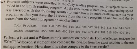 Solved This Is A SAS Question So Just Give Me The Commands Chegg
