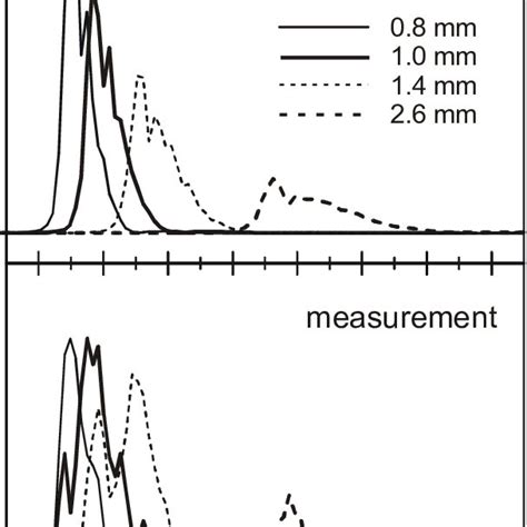 Excitation And Propagation Of Spin Wave Packets Shown Is The Simulated Download Scientific