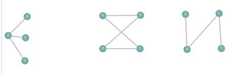 non isomorphic connected bipartite simple graphs mathematics stack
