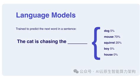 深度解读deepseek架构 原理与效应 2025 架构 程序猿李巡天 Deepseek技术社区