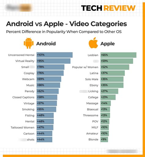 Most Popular Porn Video Ever Telegraph