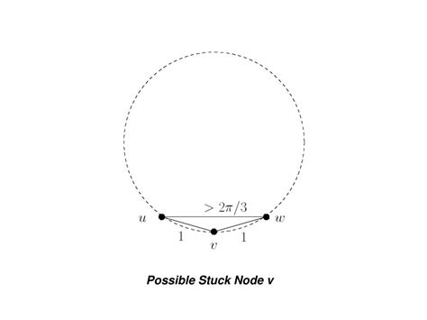 ppt locating and bypassing routing holes in sensor networks