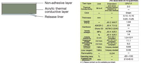 Coolprovide™ Cpvt 导热垫北川工业株式会社 产品网站