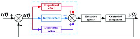 Srm Structure Diagram Download Scientific Diagram