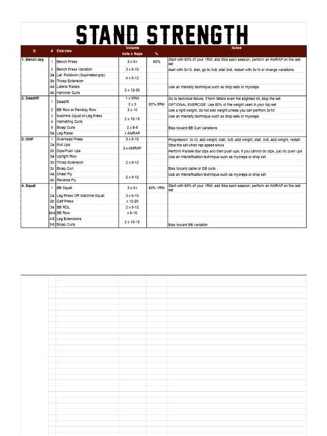 4 Day Novice Powerbuilder Hypertrophy Focus Workout Program Pdf