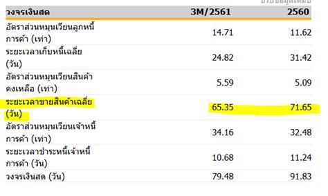 Lab หุ้น ความแตกต่างระหว่างการเติบโตแบบ Yoy Qoq Ttm และ Cagr