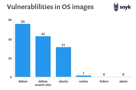 Docker For Node Js Developers 5 Things You Need To Know Snyk Blog Snyk