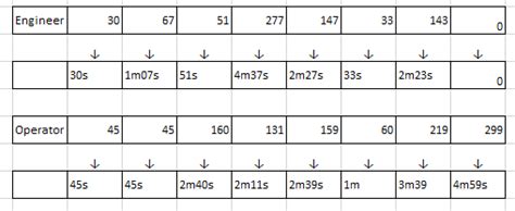 Excel From Xx Seconds Value In Cell Into Xxminxxsec Stack Overflow
