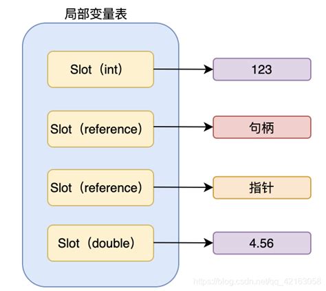 jvm1 8（二）：jvm1 8内存模型 csdn博客