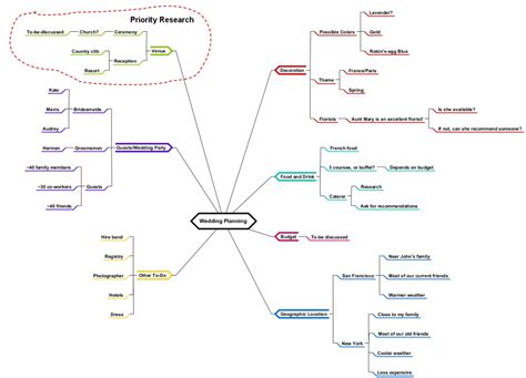 Mind Map Diagrams Archives Page 4 Of 9 Visual Paradigm Community Circle
