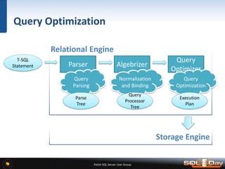 SQL Server Using Tools To Analyze Query Performance PPT