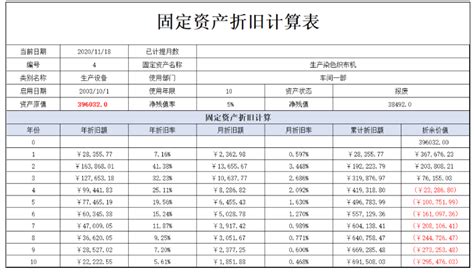 固定资产折旧计算表 会计百科