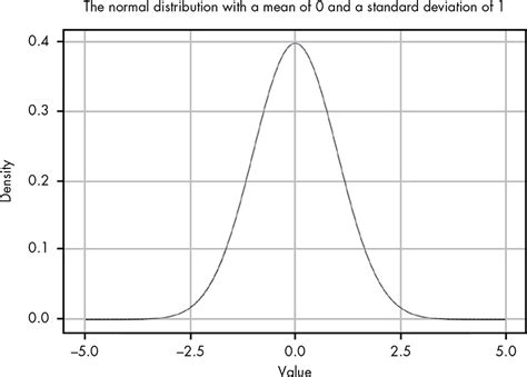 Bayesian Statistics The Fun Way 12 The Normal Distribution