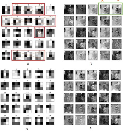 Figure 12 From Optimizing Deep Neural Networks For Face Recognition To